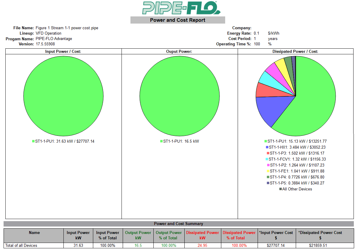 Pipe Performance: Maximizing Efficiency and ROI | PIPE-FLO