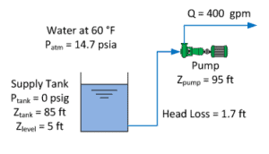 Net Positive Suction Head Pump Importance | PIPE-FLO